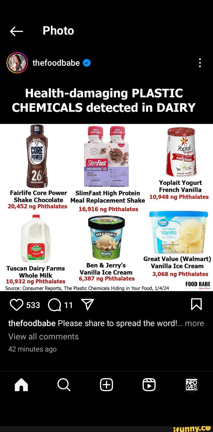 Slimfast memes. Best Collection of funny Slimfast pictures on iFunny