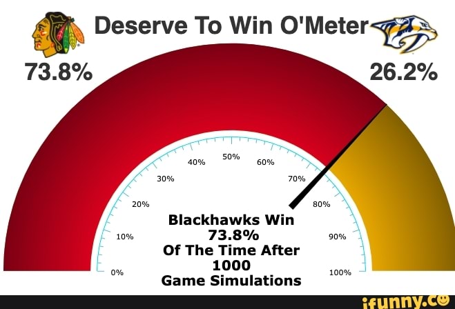 Ometer memes. Best Collection of funny Ometer pictures on iFunny