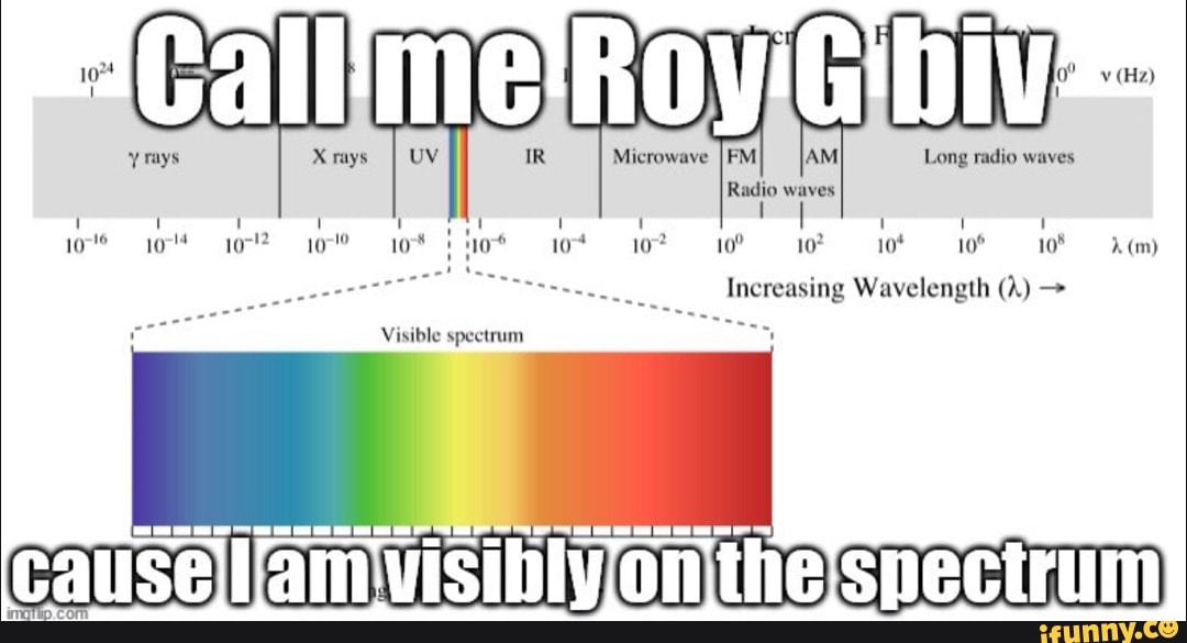 10" v (Hz) rays X rays UV IR Microwave FM I AM! Long radio waves Radio ...