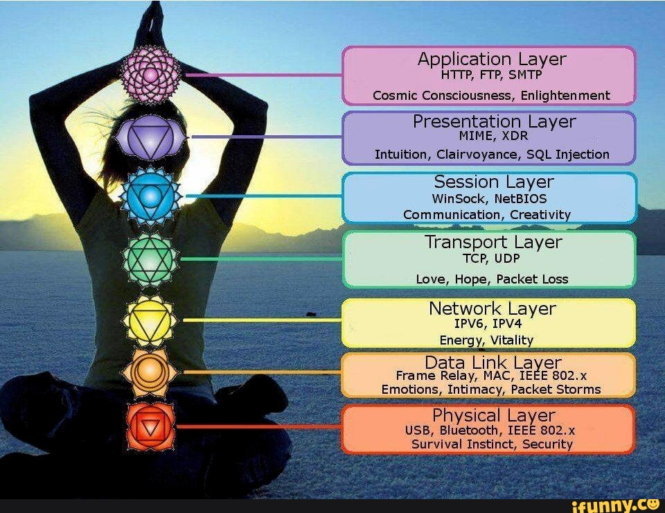 Sql memes. Best Collection of funny Sql pictures on iFunny