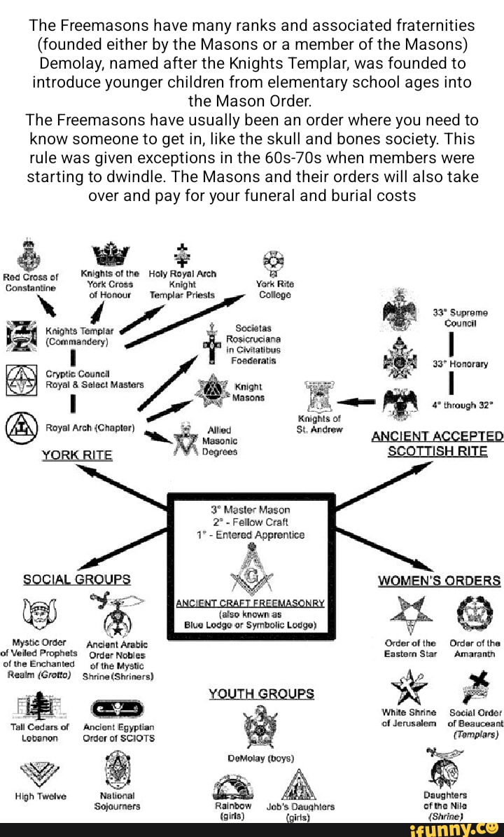 The Freemasons have many ranks and associated fraternities (founded ...
