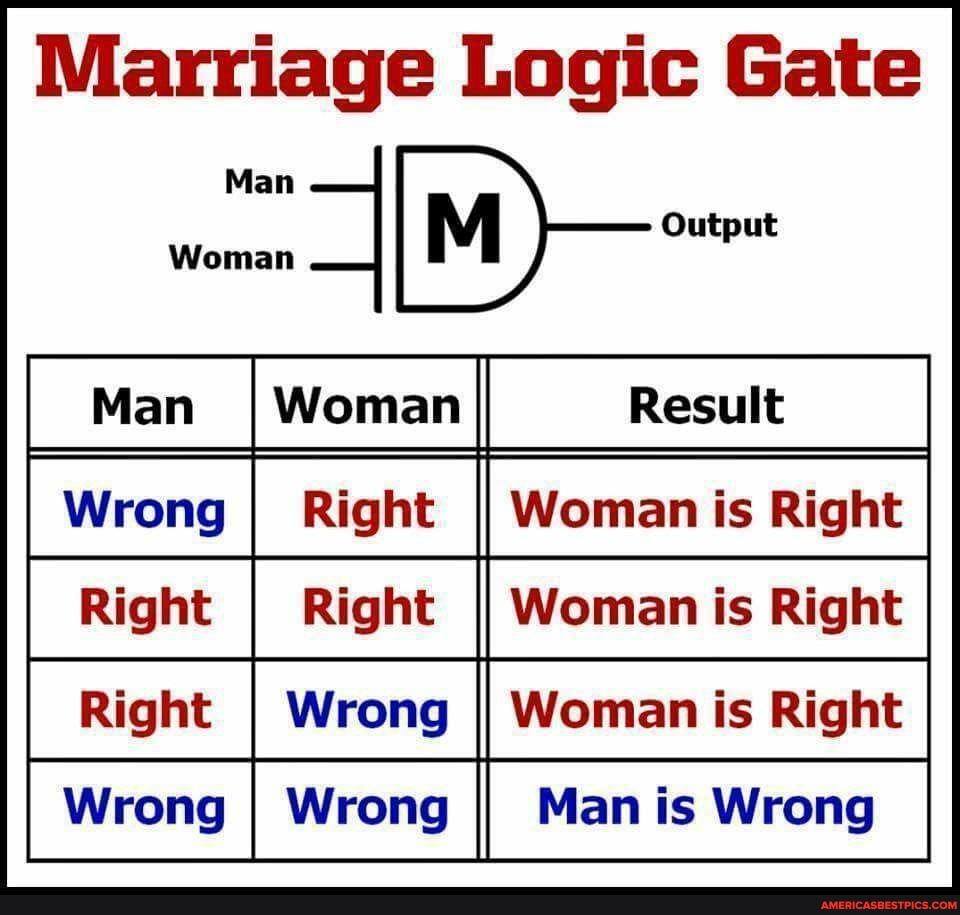 Marriage Logic Gate (Man Man I Wemean Result Wrong I Right Woman fs I ...