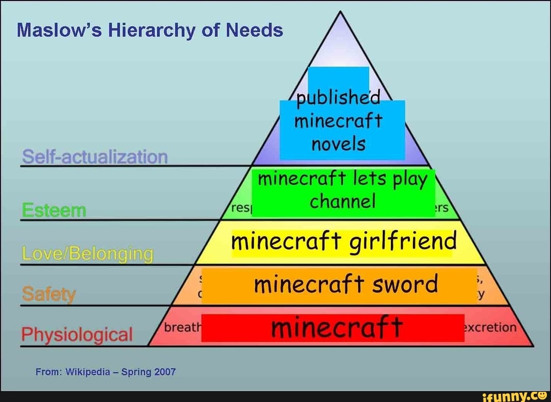 Maslow's Hierarchy of Needs published minecraft novels minecraft lets ...