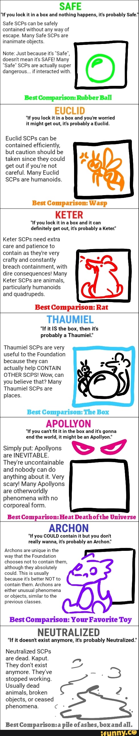 SAFE you lock it in a box and nothing happens, it's probably Safe. Safe ...