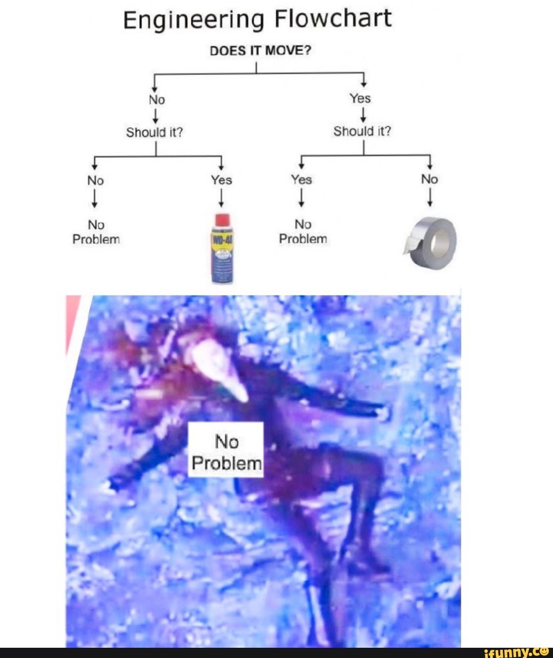 Engineering Flowchart DOES IT MOVE? - iFunny