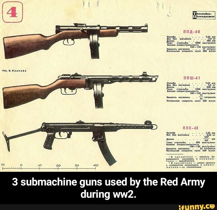 3 submachine guns used by the Red Army during ww2. - 3 submachine guns ...