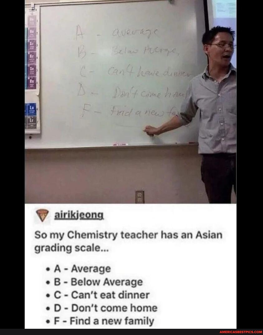 N/A - airikieong So my Chemistry teacher has an Asian grading scale ...