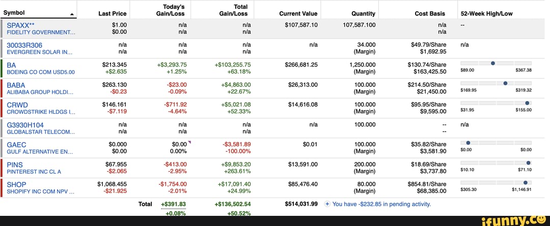 Npv memes. Best Collection of funny Npv pictures on iFunny
