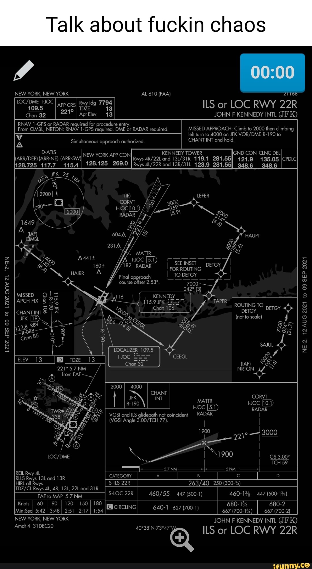 Rnav memes. Best Collection of funny Rnav pictures on iFunny