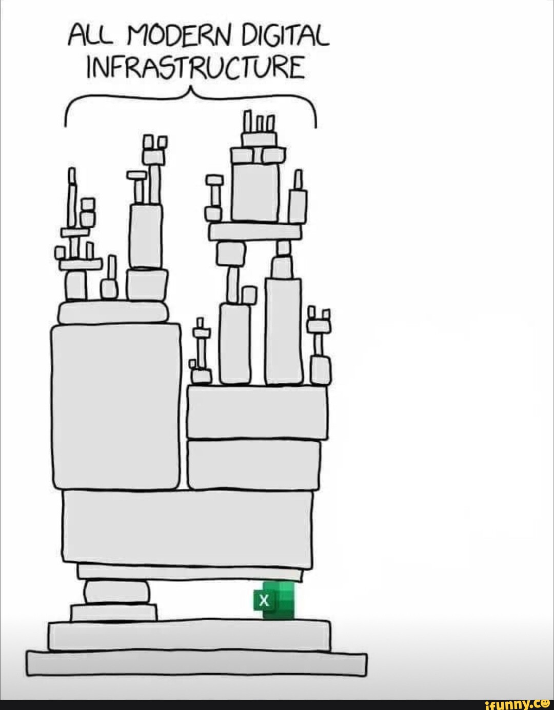 All Modern Digital Infrastructure Ifunny