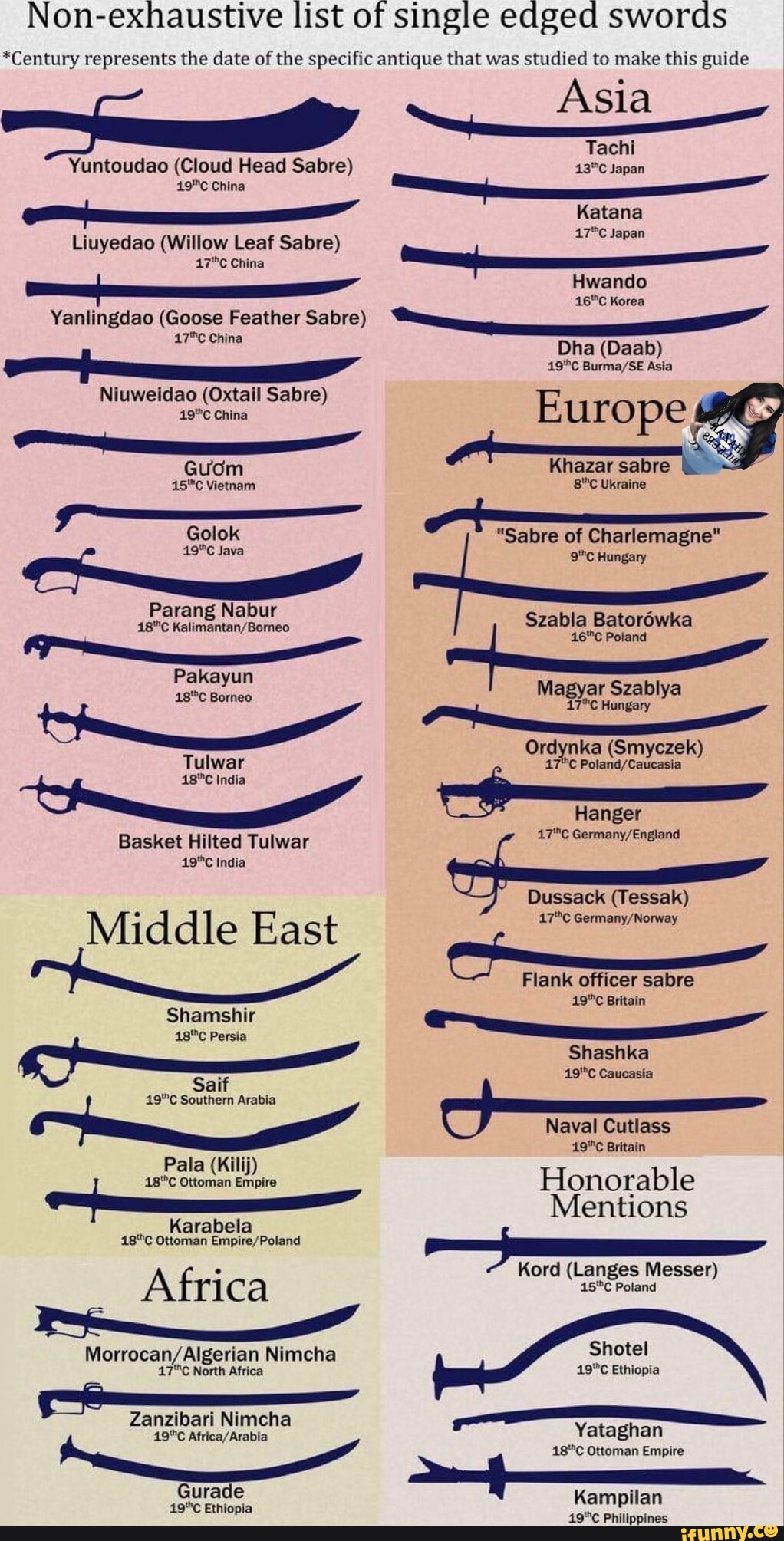 Non-exhaustive list of single edged swords *Century represents the date ...