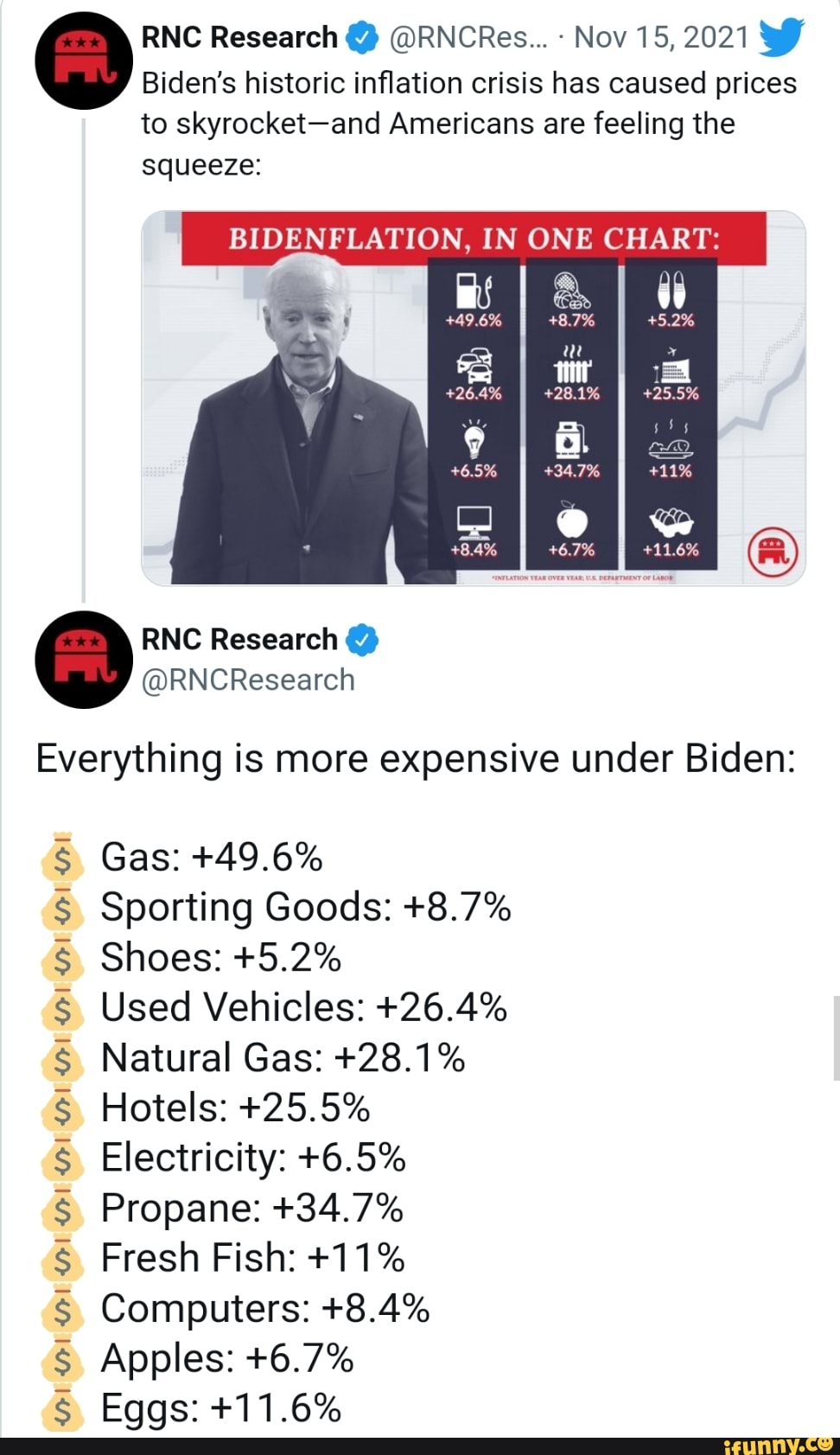 RNC Research @ @RNCRes... Nov 15, 2021 Biden's historic inflation ...
