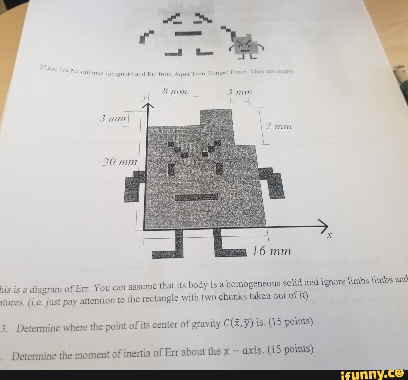 These are oninites Ignignokt and Err from Aqua Teen Hunger Foree, They ...