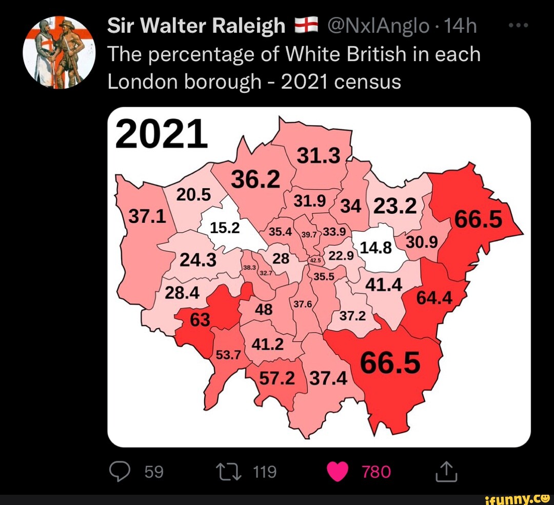 Census memes. Best Collection of funny Census pictures on iFunny