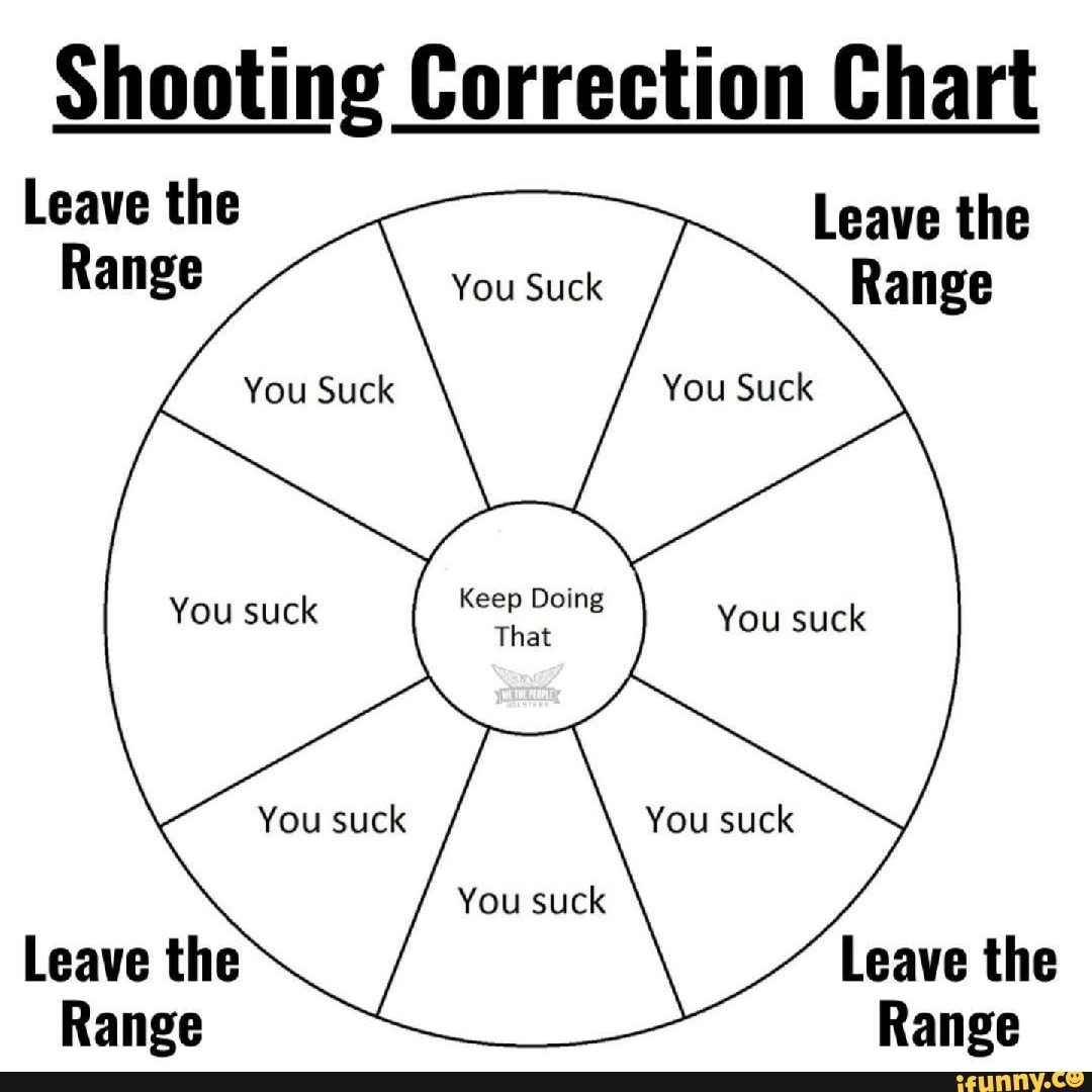 Shooting Correction Chart Leave the Range the Range You Suck You Suck ...