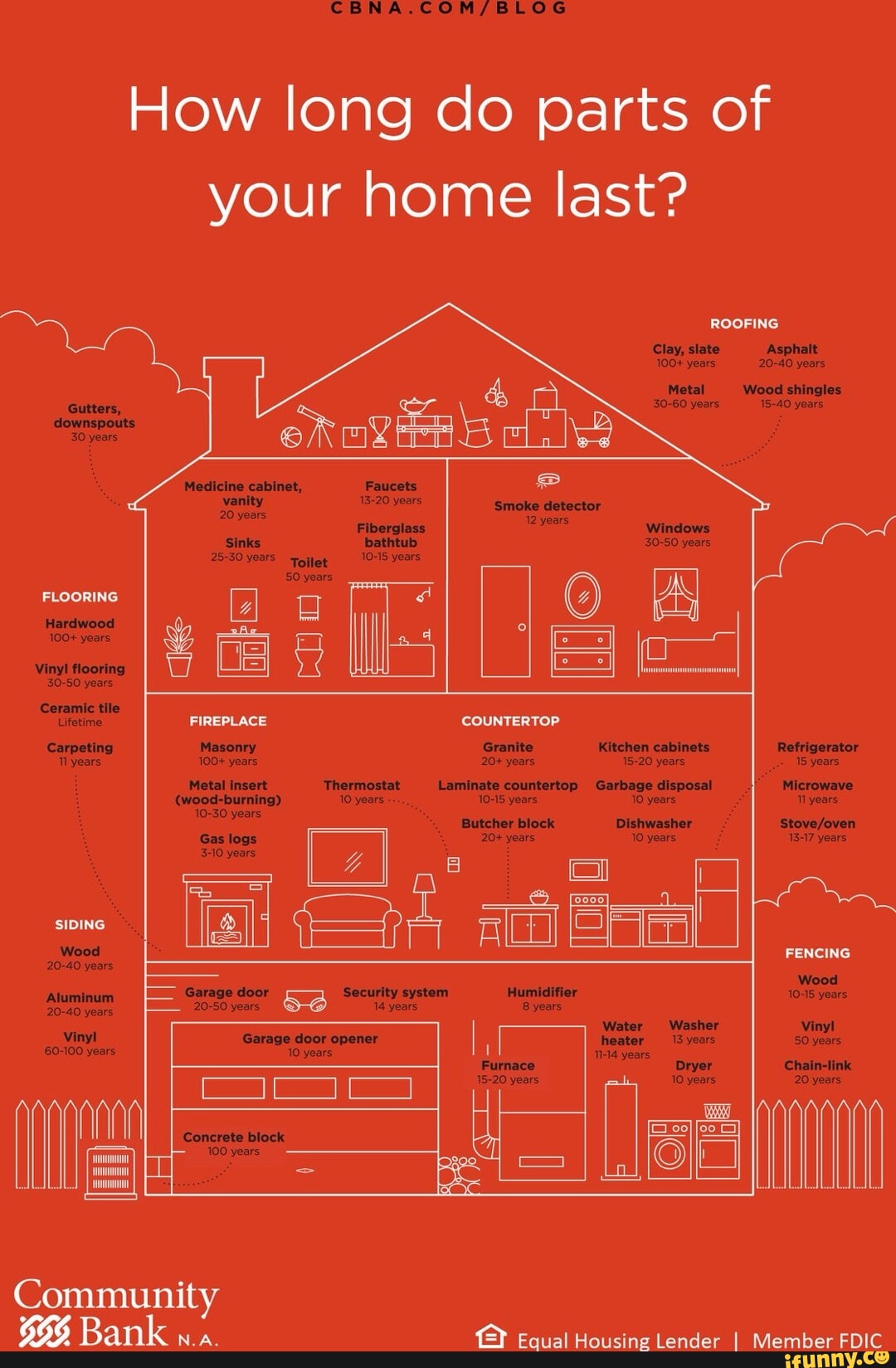 Countertop memes. Best Collection of funny Countertop pictures on iFunny