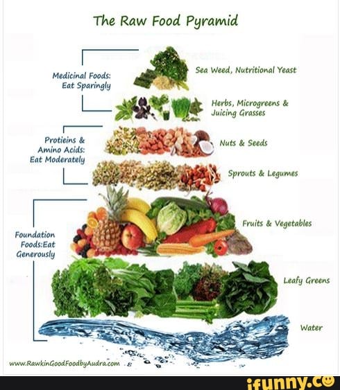 Microgreens memes. Best Collection of funny Microgreens pictures on iFunny