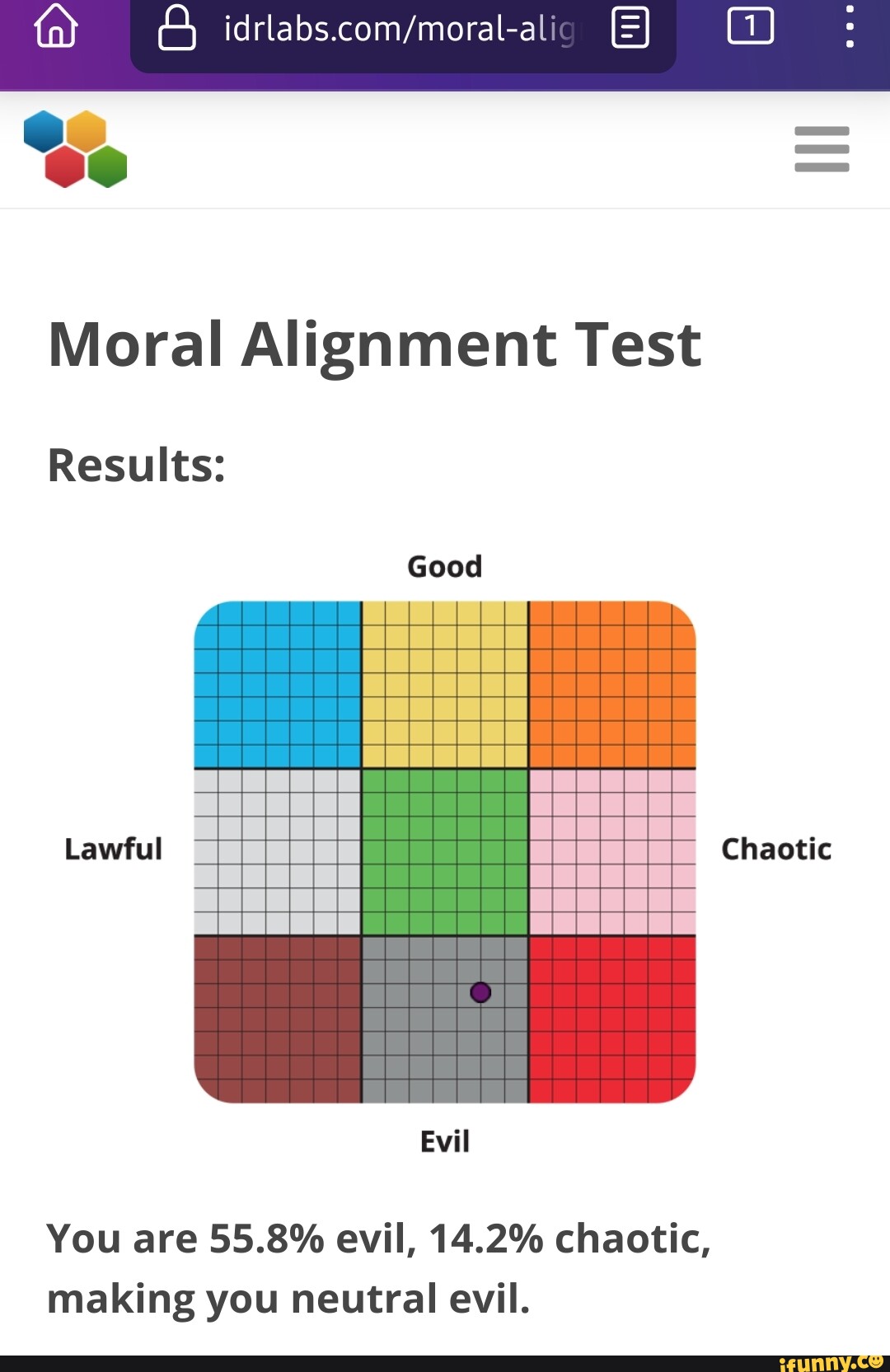 Moral Alignment Test CO Results: Good Lawful Chaotic Evil You are 55.8% ...