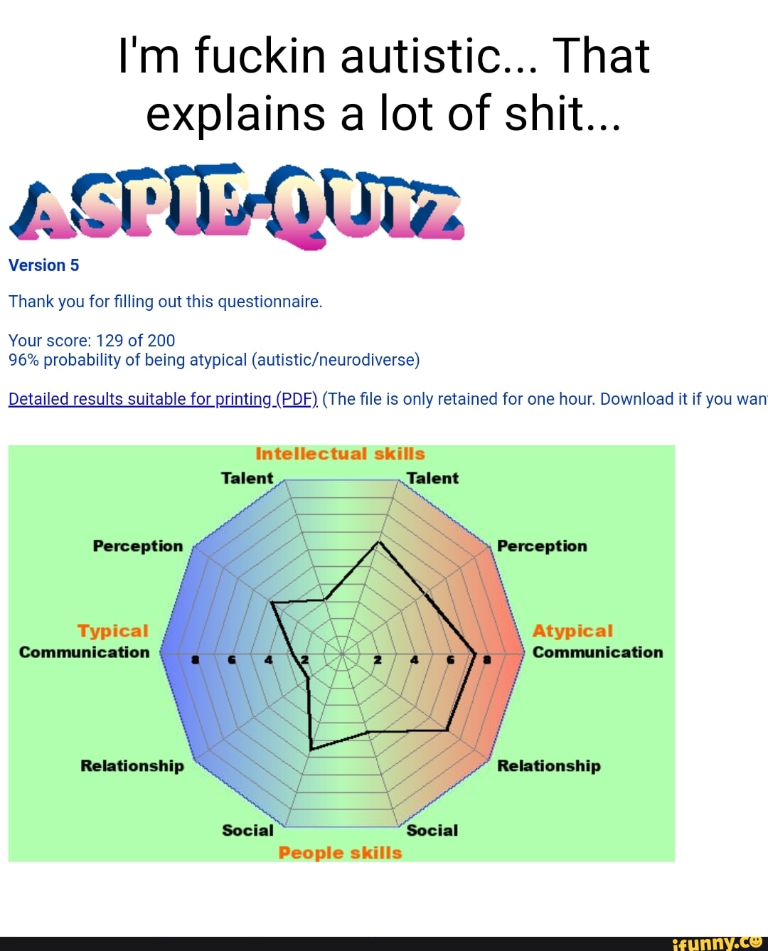 Questionnaire memes. Best Collection of funny Questionnaire pictures on ...