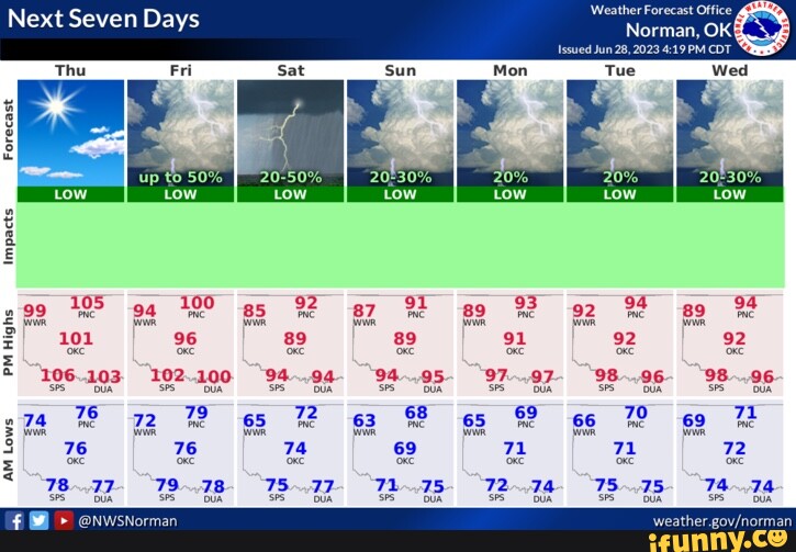 Weather Forecast Office Norman, OK' Issued Jun 28,2023 PM COT Next ...