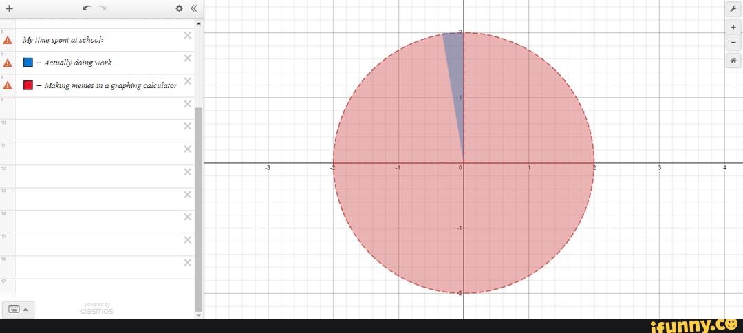 My time spent at school: Actually doing work Making memes in a graphing ...