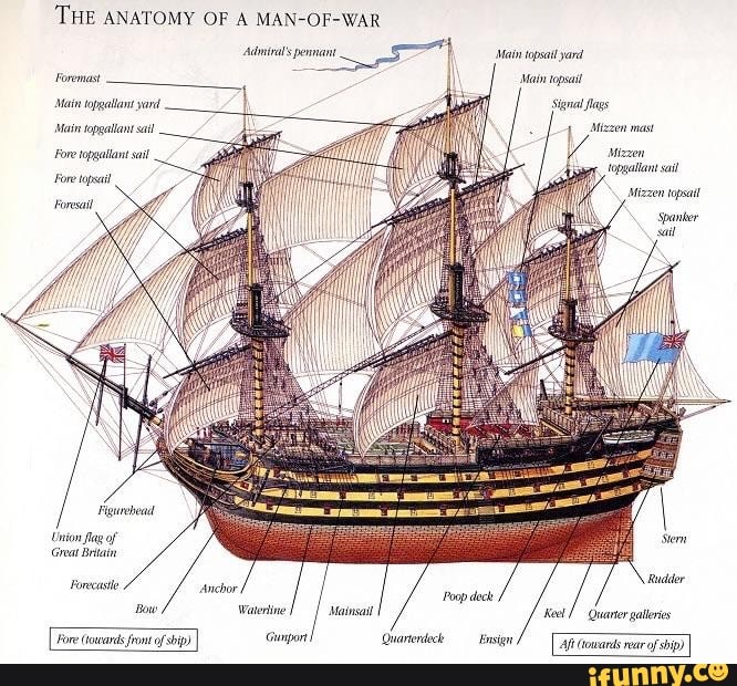 THE ANATOMY OF A MAN-OF-WAR pemant ps yard Foremast Matn epsait Main ...