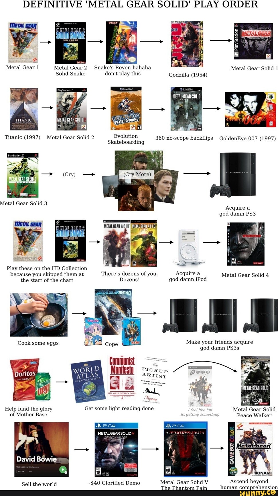 DEFINITIVE 'METAL GEAR SOLID' PLAY ORDER Playstation Metal Gear 1 Metal ...