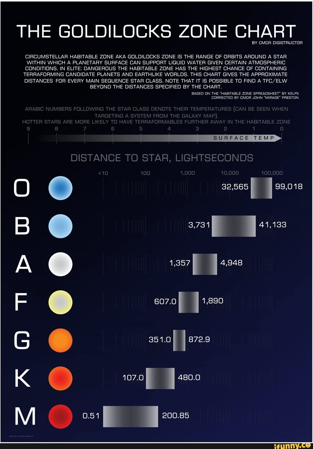 THE GOLDILOCKS ZONE CHART WITHIN WHICH A PLANETARY SURFACE EAN SUPPORT ...