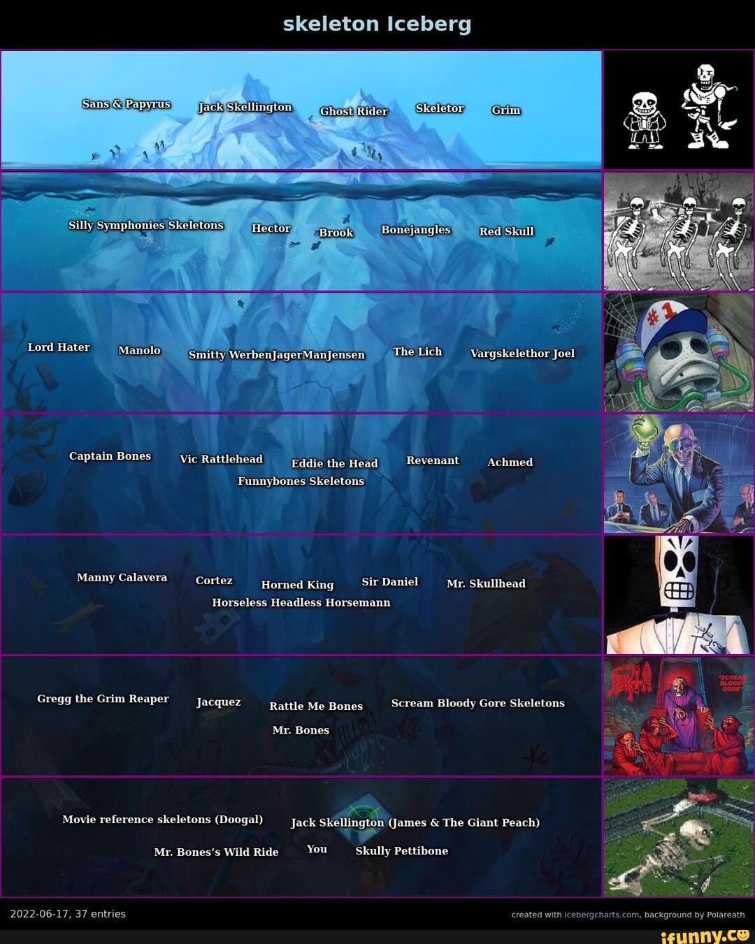 Skeleton Iceberg Red Skull Lord Hater fanolo Smitty ...