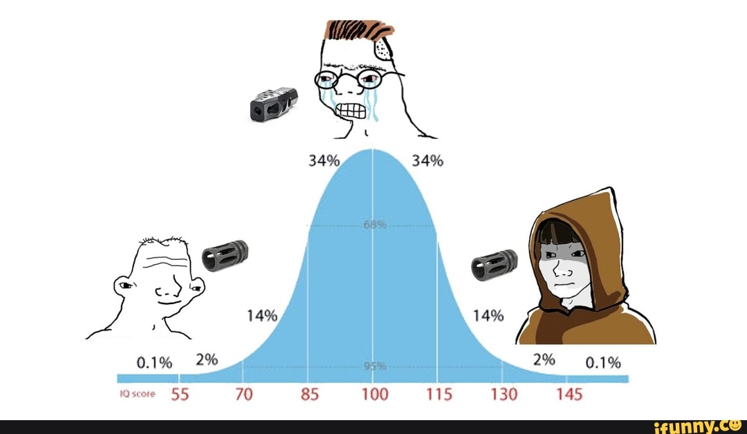 A2 memes. Best Collection of funny A2 pictures on iFunny