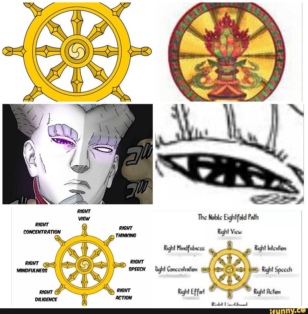The Noble Eight fold Path Right View Right Mindfulucss Raght hitexition ...