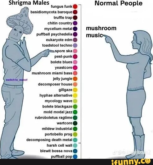 Shrigma Males fungus funk@ basidiomycota baroque true trap chitin ...