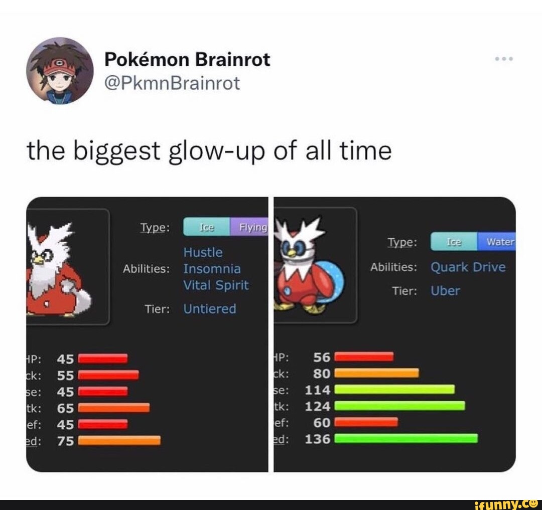 Pokmon Brainrot the biggest glow-up of all time Type: Type: fee WatesI ...