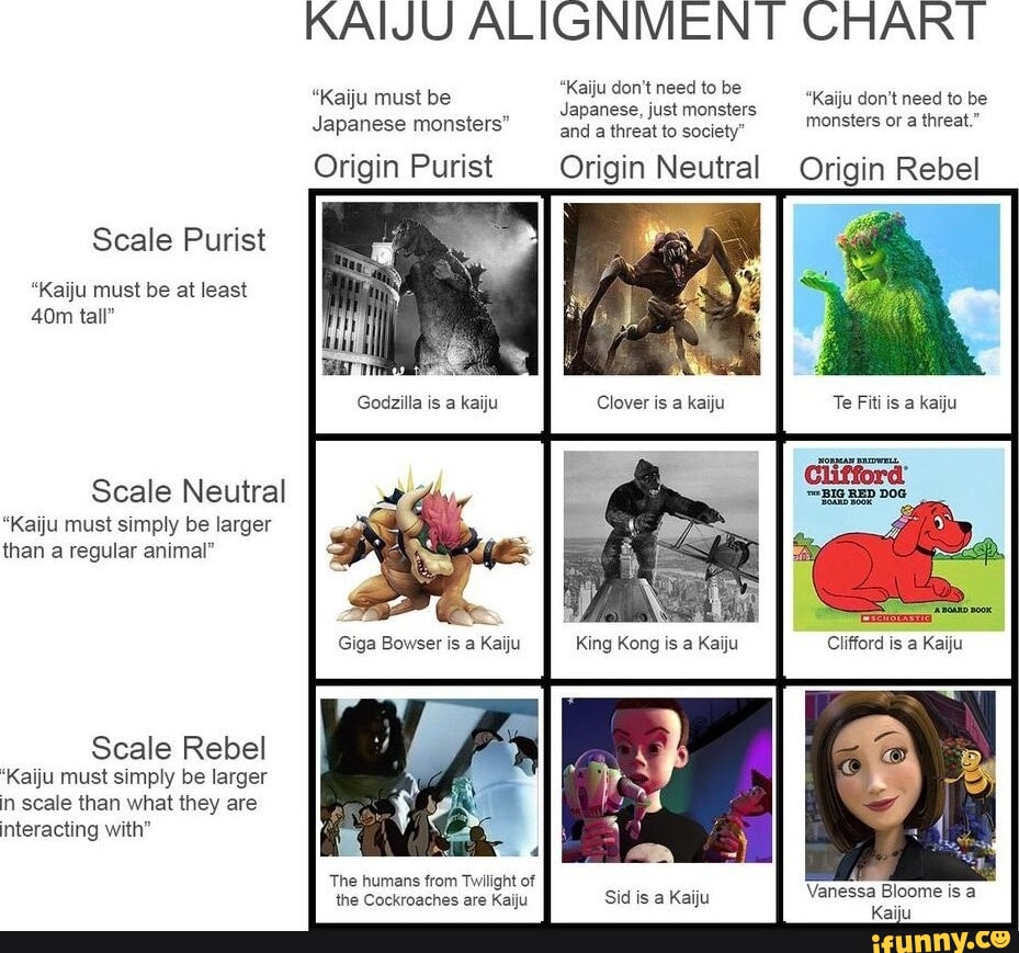 KAIJU ALIGNMENT CHART "Kaiju don't need to be 'Kaiju must be Japanese ...