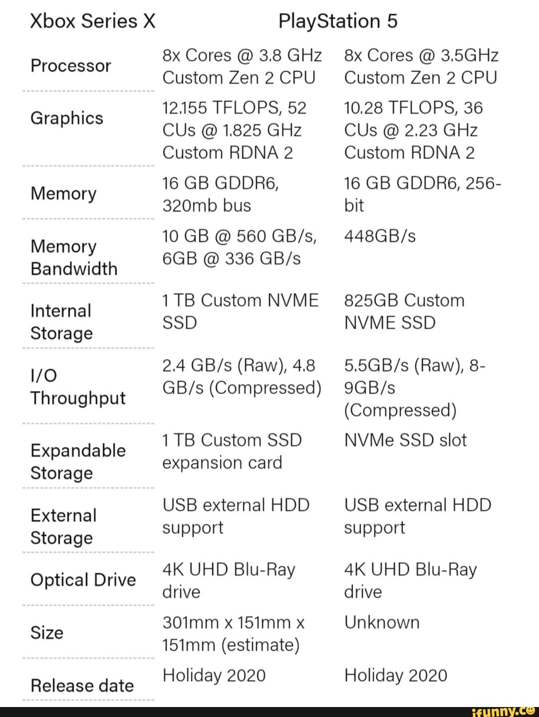 Xbox Series X Processor Graphics Memory Memory Bandwidth Internal ...