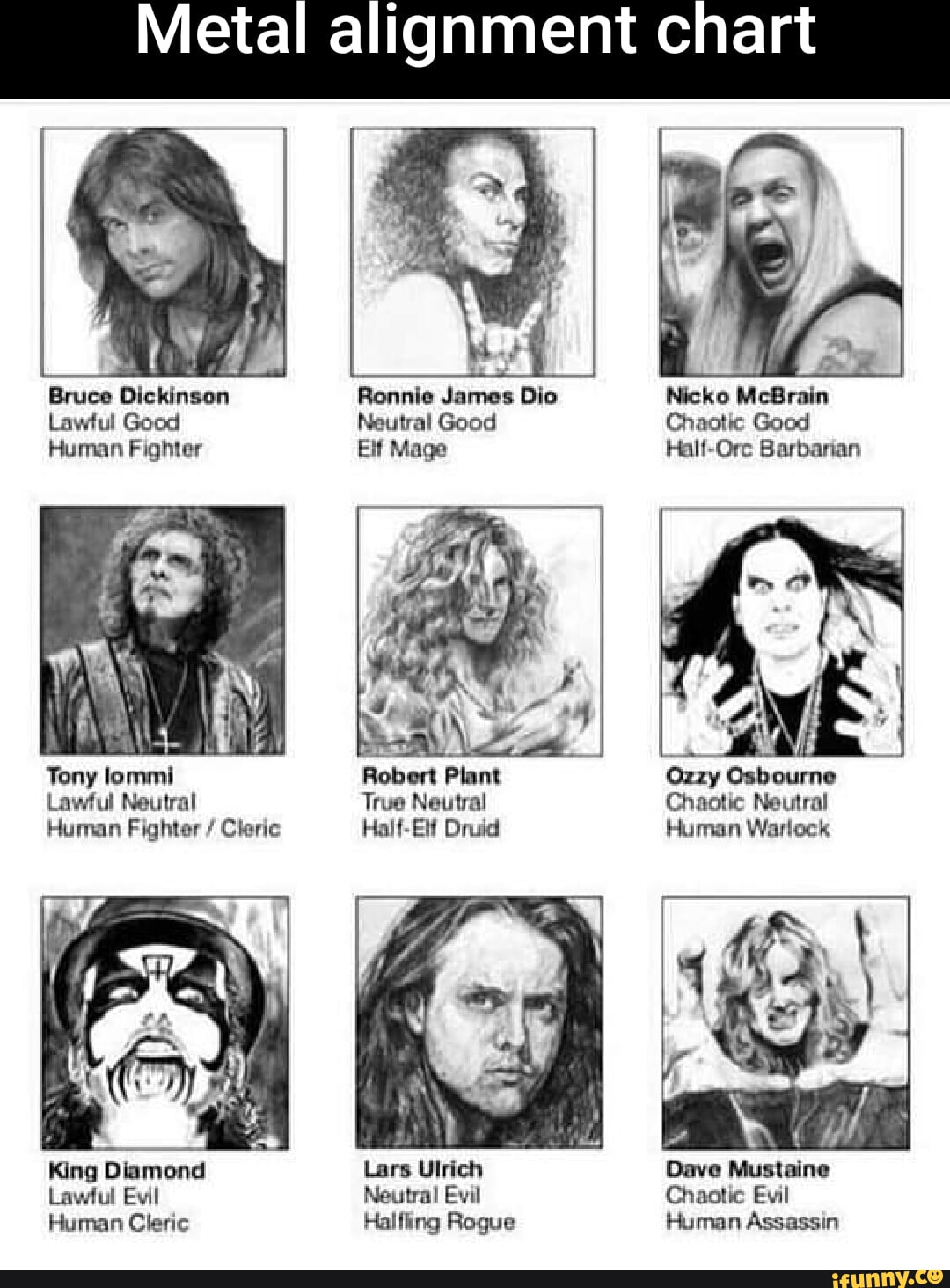 Metal alignment chart Bruce Dickinson Lawtul Good Human Fighter Tony ...