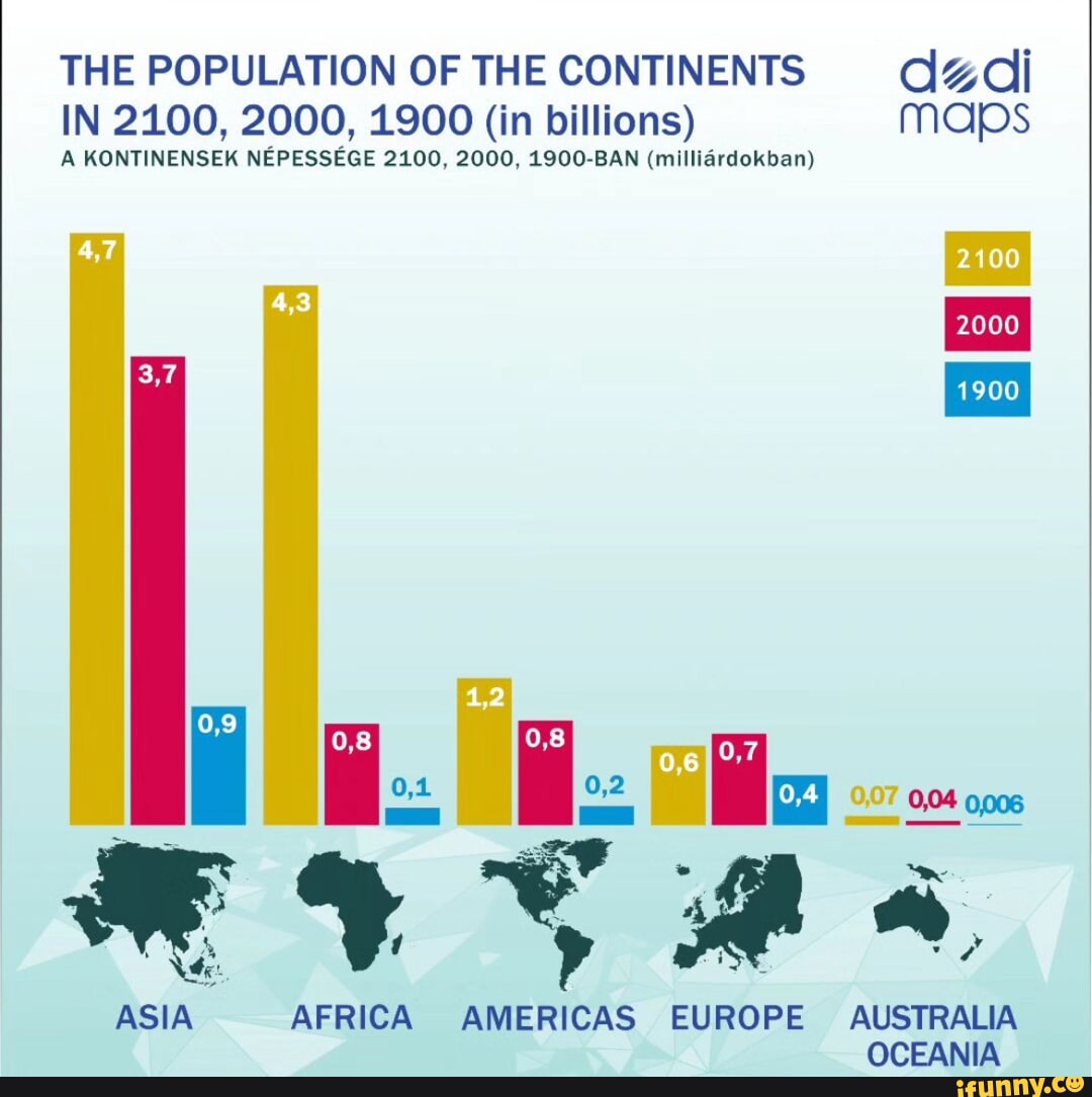 THE POPULATION OF THE CONTINENTS @Ai IN 2100, 2000, 1900 (in billions) Maps A KONTINENSEK ...
