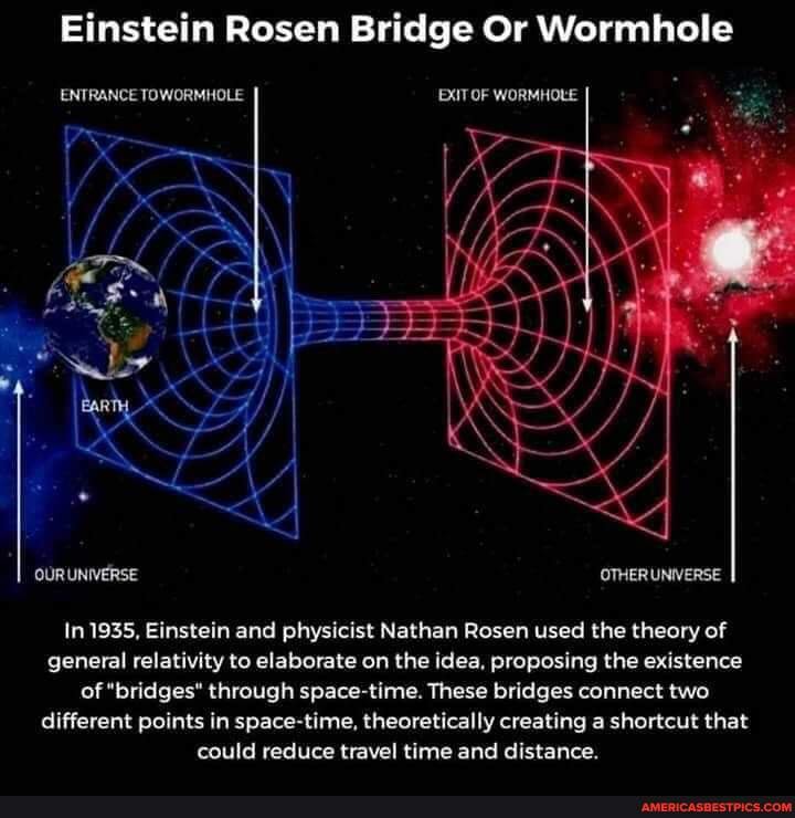 Einstein Rosen Bridge Or Wormhole ENTRANCE TOWORMHOLE EXIT OF WORMHOLE OURUNIVERSE OTHERUNIVERSE ...