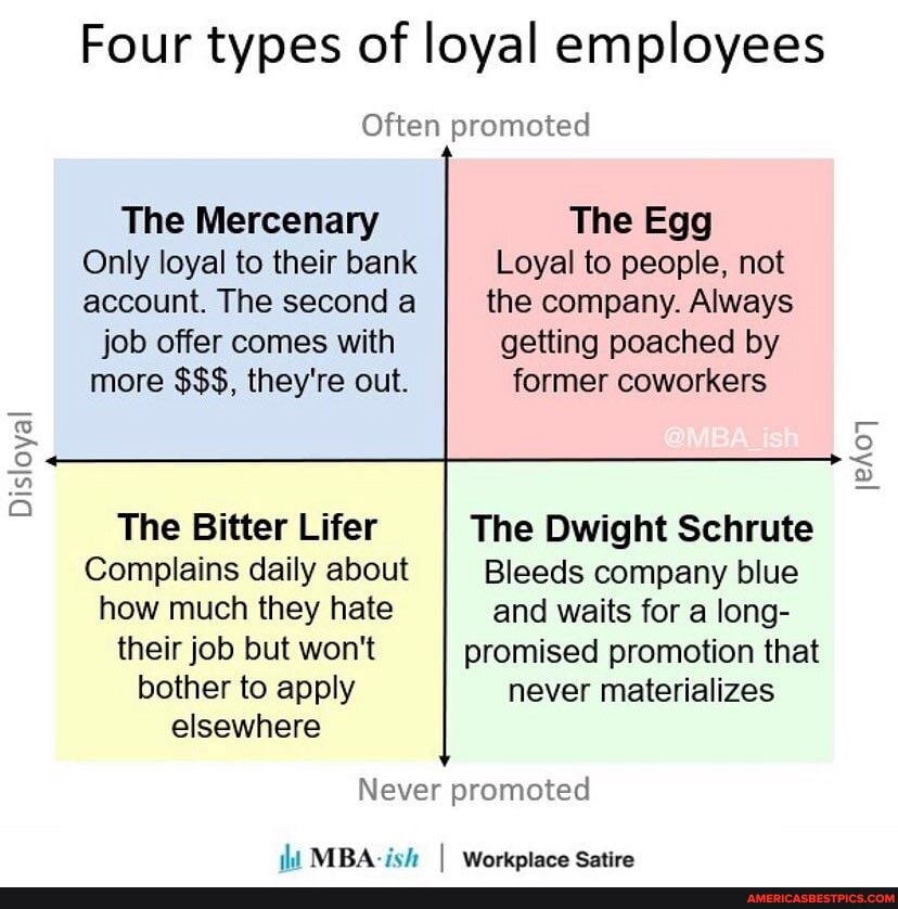 Disloyal Four types of loyal employees Often promoted The Mercenary The ...