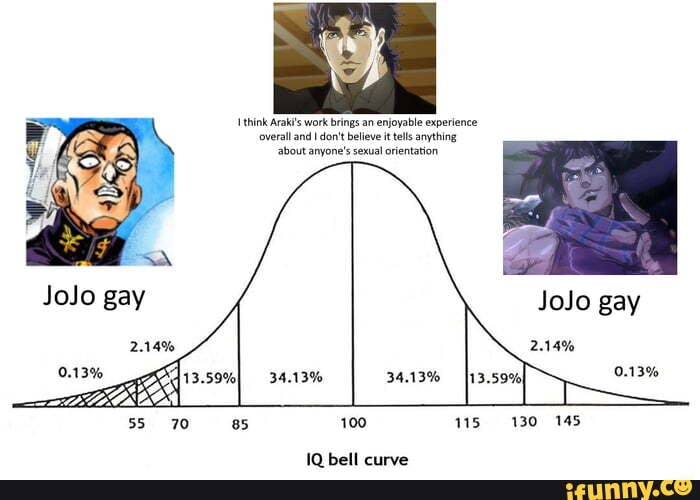 Iq_bell_curve_meme memes. Best Collection of funny Iq_bell_curve_meme ...
