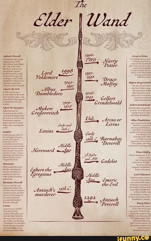 Arcus memes. Best Collection of funny Arcus pictures on iFunny