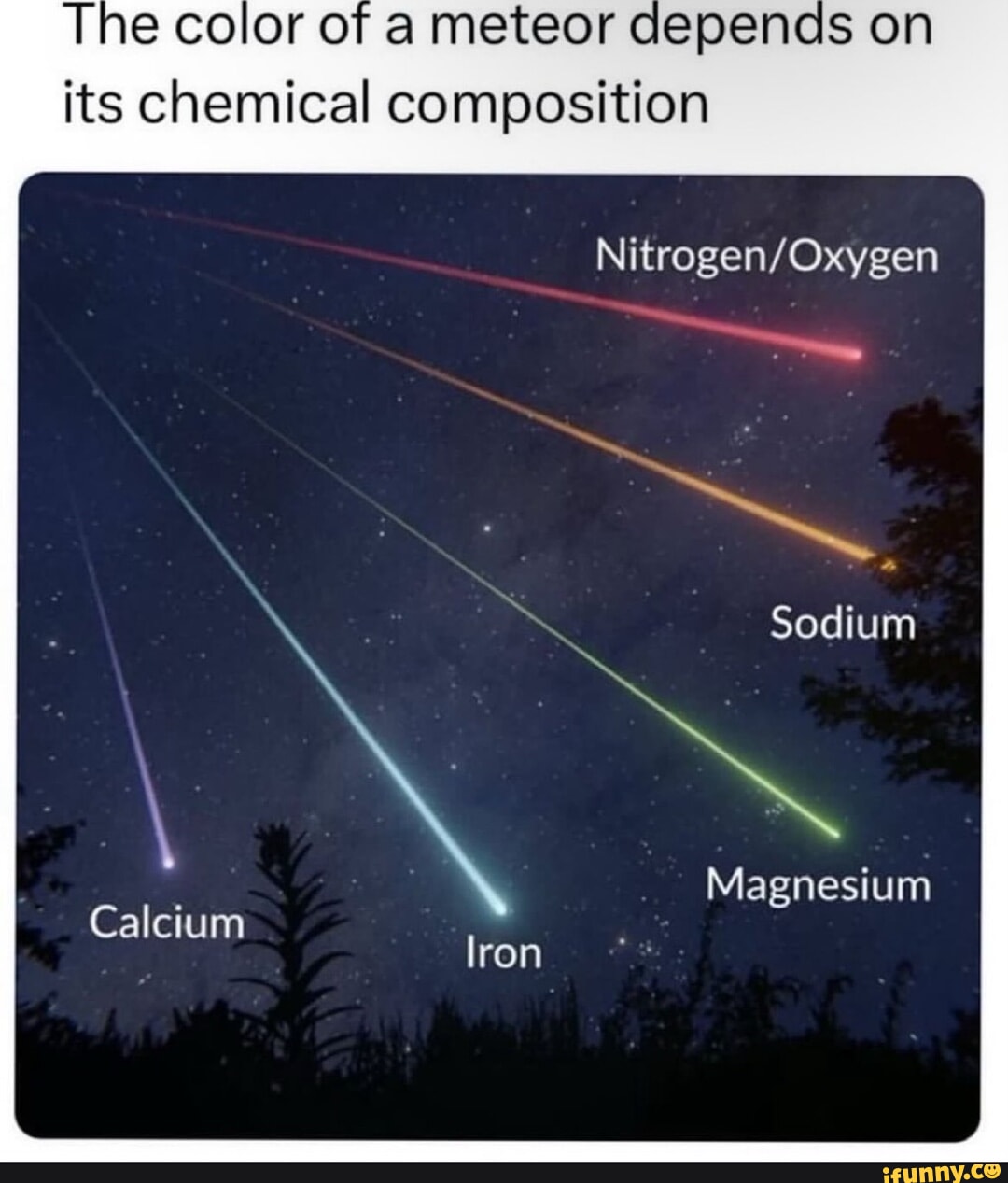 The color of a meteor depends on its chemical composition Sodium ...