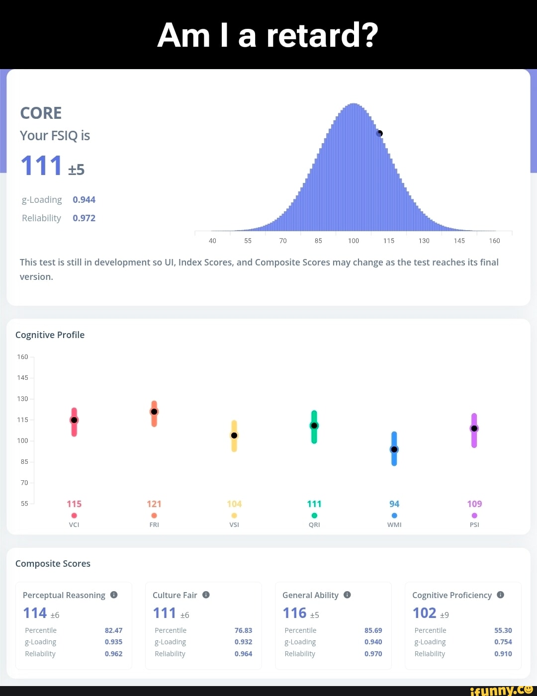 Am Ia retard? CORE Your FSIQ is 11145 g-Loading 0.944 Reliability 0.972 ...