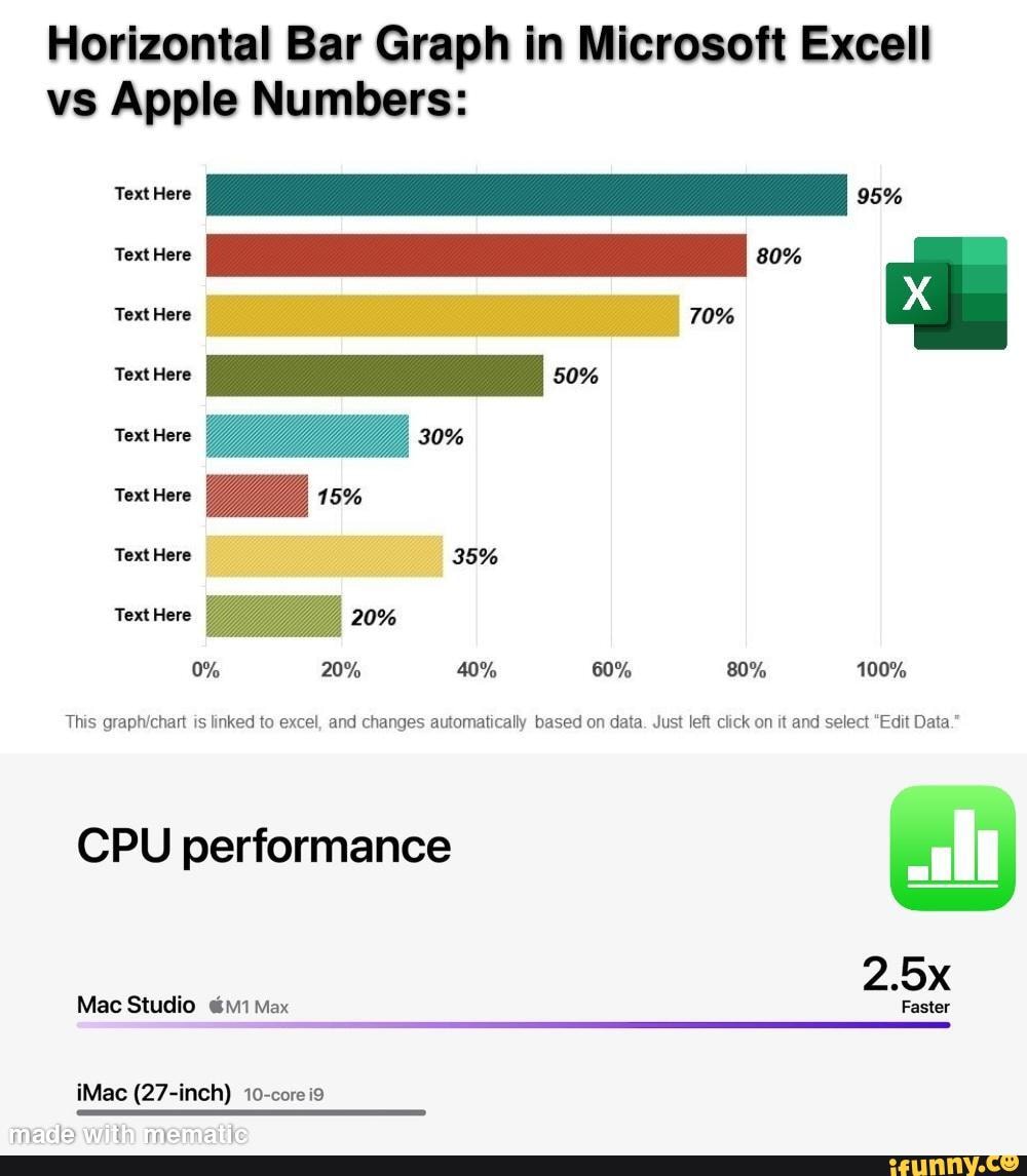 horizontal-bar-graph-in-microsoft-excell-vs-apple-numbers-text-here-95