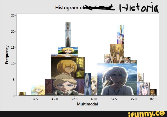 Histogram memes. Best Collection of funny Histogram pictures on iFunny
