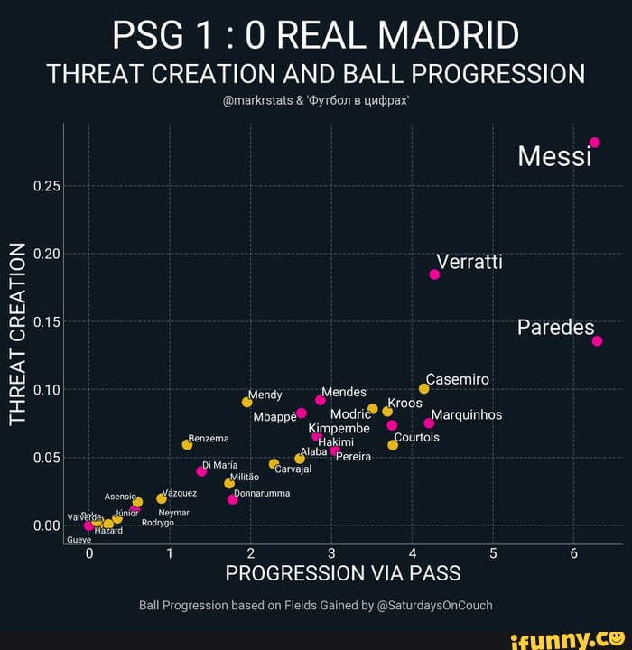 Kimpembe memes. Best Collection of funny Kimpembe pictures on iFunny