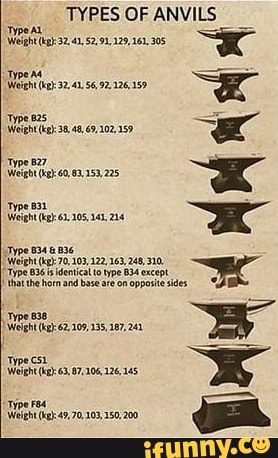 TYPES OF ANVILS Types SS OF - ANVILS WOEM 32.4,52 9,129,261, 305 -x ...