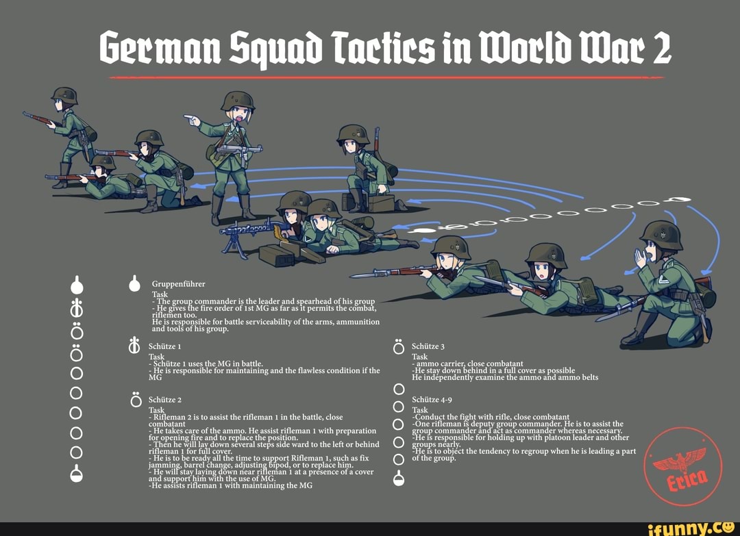 German Squad Tactics in World War 2 fire order of Ist MG as far as ...