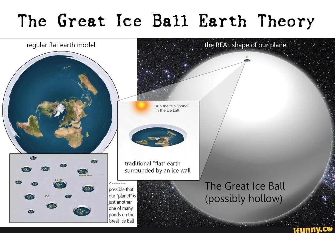 The Great Ice Bali Earth Theory regular flat earth model the REAL shape ...