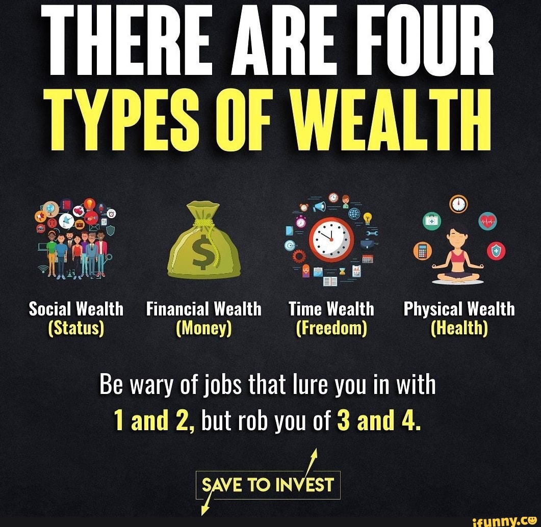 THERE ARE FOUR TYPES OF WEALTH oe Social Wealth Financial Wealth Time ...